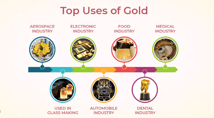 Top 5 Uses of Gold: Properties, Electronics, and Jewelry