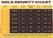 Gravity of Gold: Density Chart and Calculation for Metals